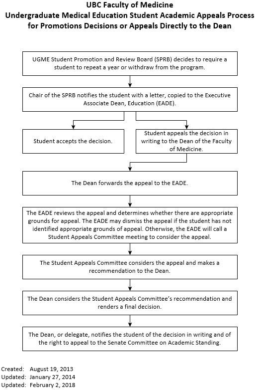 Student Appeals Committee — Terms of Reference - MedNet Student Appeals Committee — Terms of Reference - MedNet