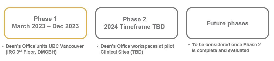 Work(place) Evolution - MedNet